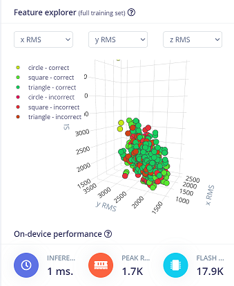 TinyML Implementation using Raspberry Pi Pico: Geometry Gesture Detection (Part-I) | by Subir ...