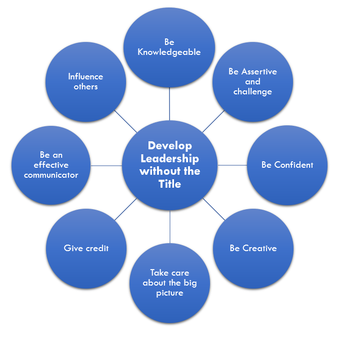8 ways to lead without the title. In our daily job how often do we tell ...