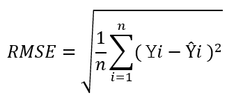What are the different ways to evaluate a linear regression model? | by ...