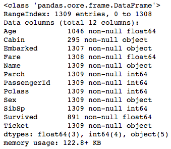 How I scored in the top 9% of Kaggle’s Titanic Machine Learning ...