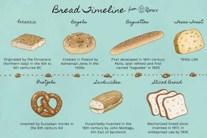 Evolution of FOODIE era. From the union of adam and eve to this… | by ...