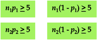 Data Analytics Using Python (Part_5) | by Teena Mary | Budding Data ...