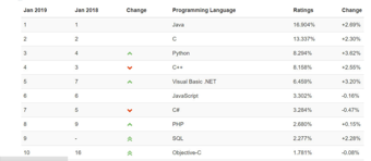 The Benefits of Python Programming Language | by Paul Azorin | Medium