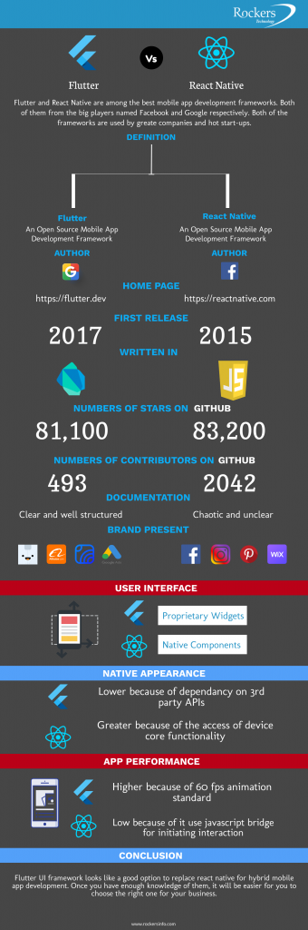 Flutter vs React Native : What to Choose? [Infographic] | by Rockers ...