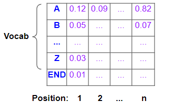 Foundations of NLP Explained Visually: Beam Search, How it Works | by ...