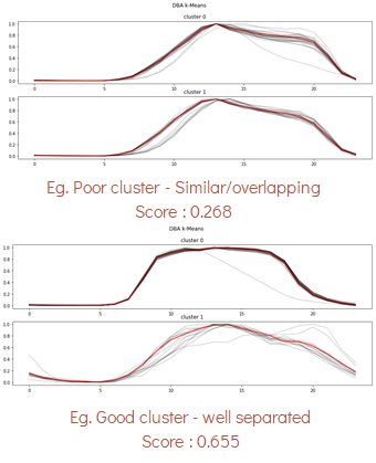 Time Series Clustering — Deriving Trends and Archetypes from Sequential ...