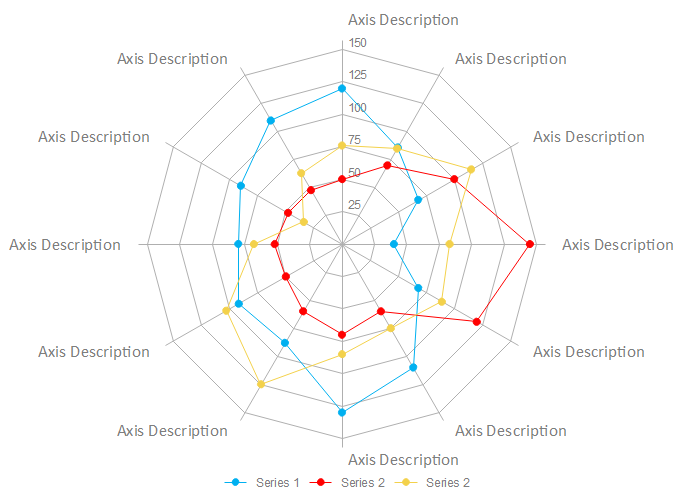 When To Use A Spider Chart The Spider Chart Is Used To Compare Two When To Use A Spider Chart The Spider Chart Is Used To Compare Two