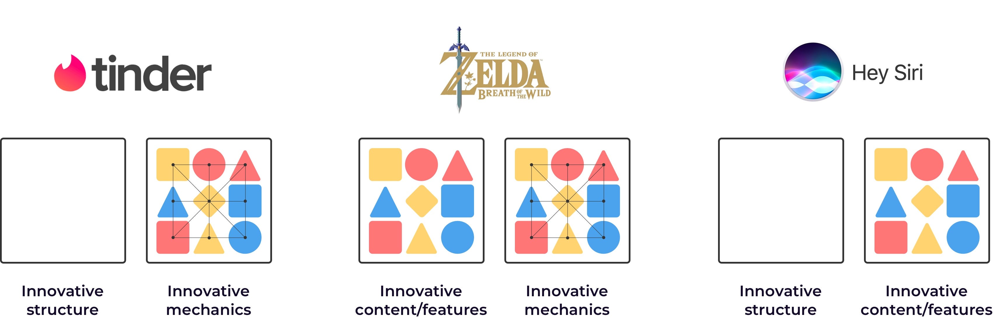 Most-advanced-yet-acceptable principle meets digital product innovation ...