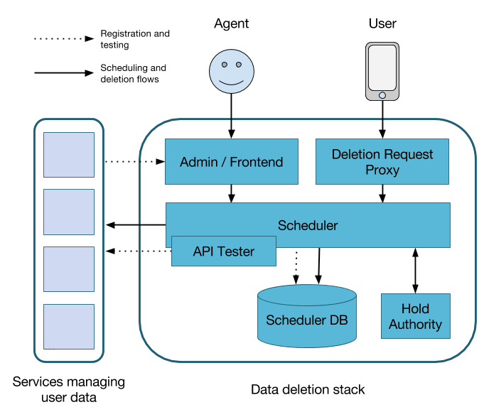 Under the Hood of Uber’s New Privacy Settings - Uber Security + Privacy ...