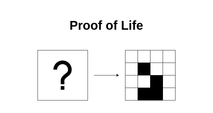 Proof of Life: Zero-Knowledge-Proof Implementation of Conway’s Game of ...
