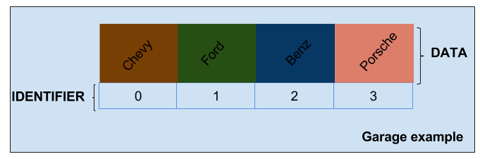 JS Array (Part 1 — Basics). ECMA Script Magazine authors like to… | by ...