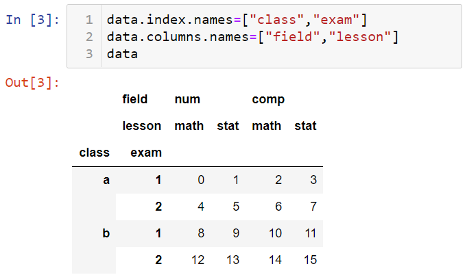 Reshaping And Pivot Tables In Pandas Artificial Intelligence In Plain