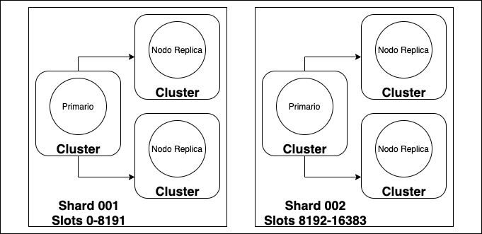 Cómo crear un cluster de ElastiCache con Redis paso a paso | by Carlos Andres Zambrano Barrera ...