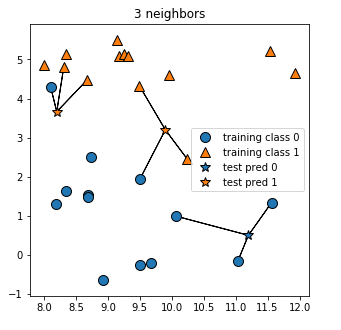 Machine Learning. k-Nearest Neighbors. | by Dmytro Nasyrov | Pharos ...