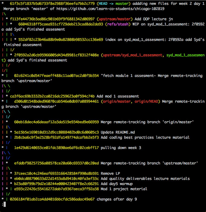 Git Ahead: Well Organized Projects Using Git | by Syd Rothman | Medium