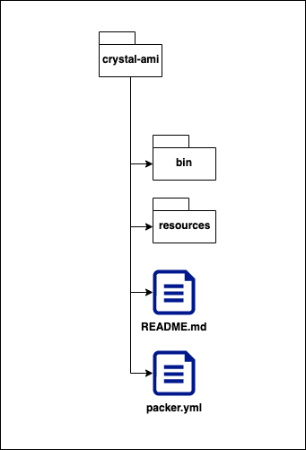 Deploy Crystal Report Infrastructure on AWS using Packer and Terraform ...