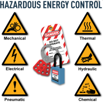 6th Part: Examples of tasks requiring PTW — 6.6 Hazard Energies ...