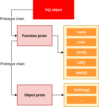 Comprende JS: Prototypal Inheritance | by Bruce Burton | sngular-devs ...