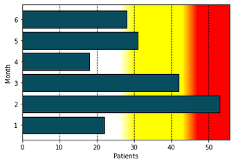 Custom Matplotlib Colormaps for Danger-Zone Plots | by Brian Mattis | Towards Data Science