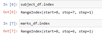 Pandas — Zero to Hero — Part 3 | by Dhruv Khanna | Analytics Vidhya ...