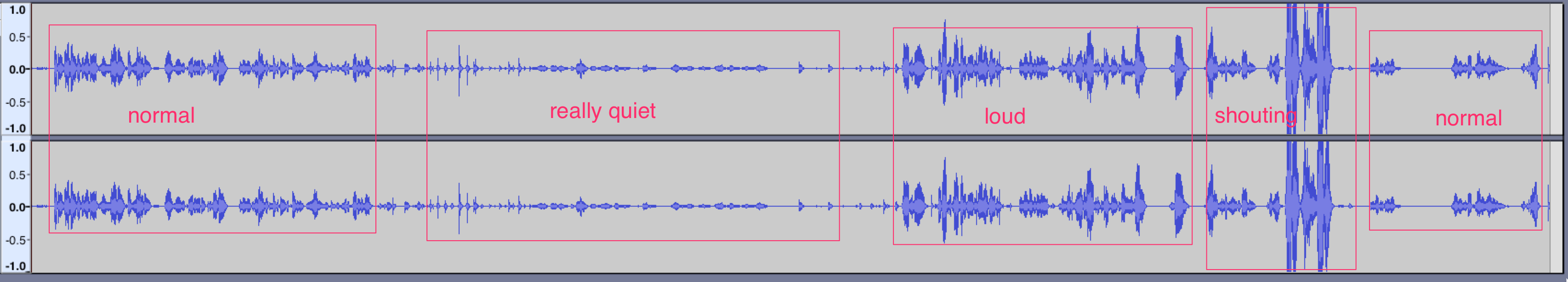Dynamic Range Compression for audio with ffmpeg and compand | by Jud Dagnall | Medium
