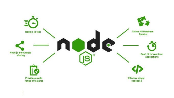 Getting Started with Node.js. Node.js is a runtime environment that ...