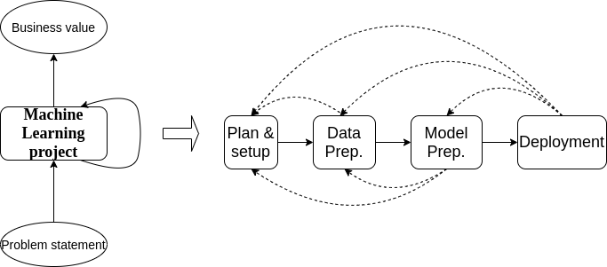 Life cycle of Machine Learning | Geek Culture