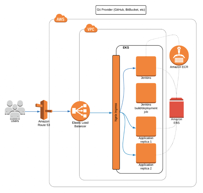 Deploy Java Spring Boot Applications To Aws Azure Gcp With Docker And