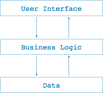 Modern MVC. MVC architectural pattern applied to… | by Pavel Gnatyuk ...