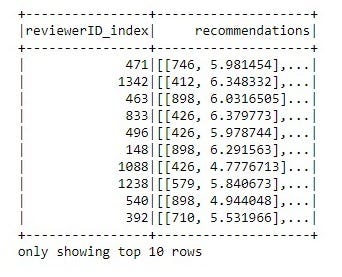 Recommendation system in python using ALS algorithm and Apache Spark | by Neha Patel | Medium