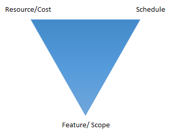 Understanding Agile. My attempt to summaries my learnings… | by JJ Pan ...