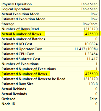 Importance of Statistics and How to perform Update Statistics in SQL | by Mahesh Gadakari | Medium