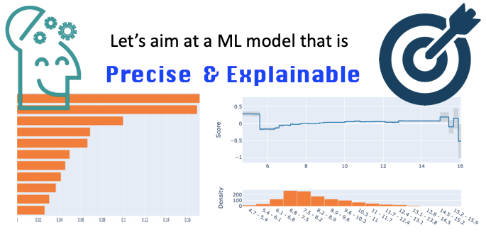 Explain Your Model with Microsoft’s InterpretML | by Dr. Dataman ...