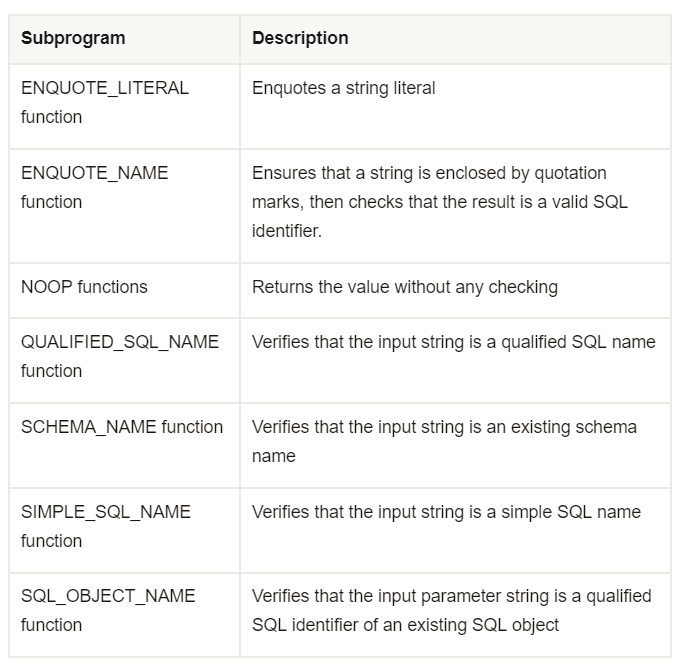 Combatting SQL Injection in Oracle PL/SQL | by Tony Webb | WW Tech Blog ...