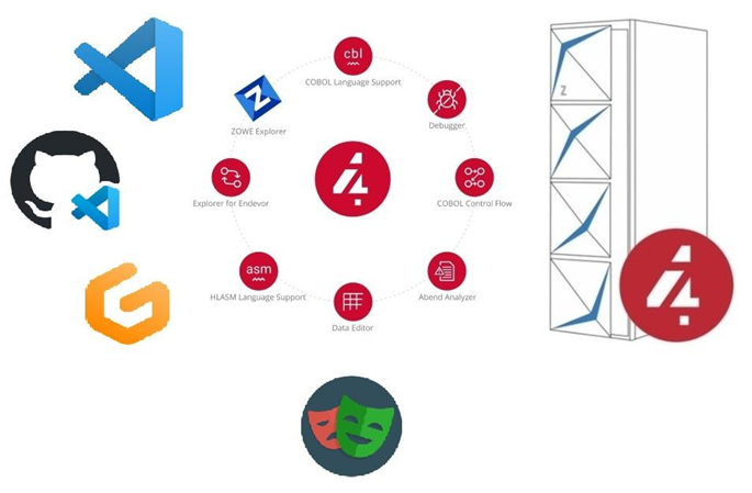 Test automation with Playwright for VS Code extensions | by Azat ...