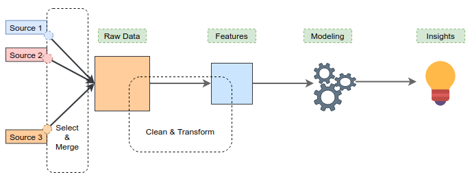 What Is a Good Feature in Machine Learning…