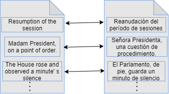 BLEU, a method for Automatic Evaluation of Machine Translation | by ...