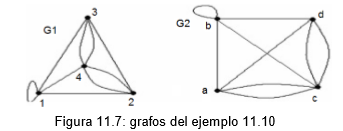 Capítulo 11: TEORIA DE GRAFOS. 11.1 Introducción | by Matematicas ...