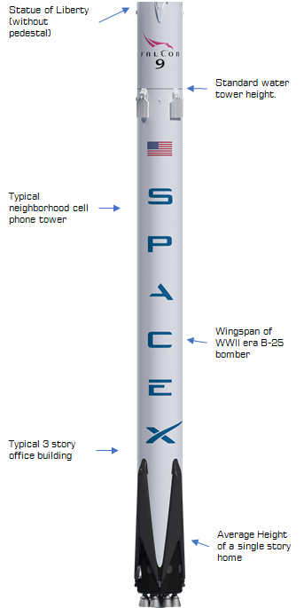 SpaceX and the Scale of Things to Come | by Chris Rogers | Medium