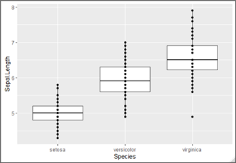 Box Plots. What does a Box plot show? | by The New Statistician | Medium
