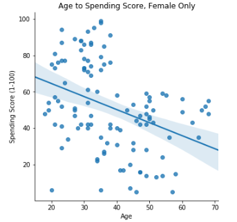 customer segmentation using rfm analysis in python