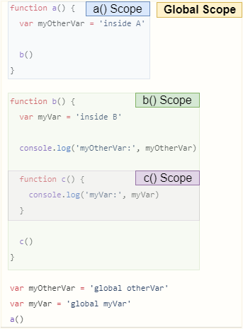 JS Essentials: The JavaScript Engine | by CodeDraken | codeburst