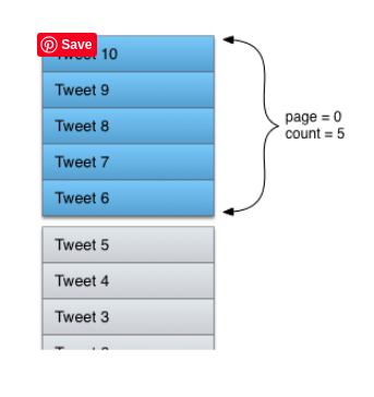 A treasure map to Twitter Data via Tweepy | by Pınar Ece Aktan ...