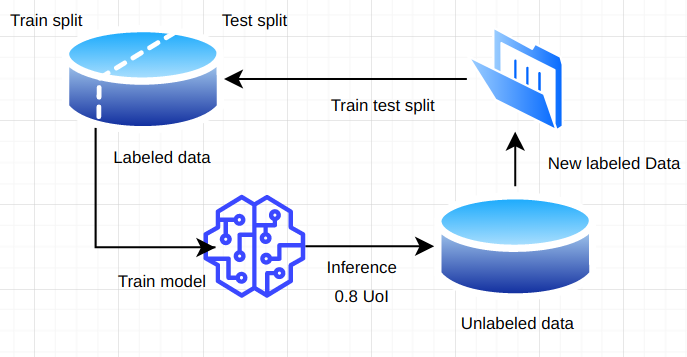 Tensorflow Semi Supervised Object Detection Architecture 5797