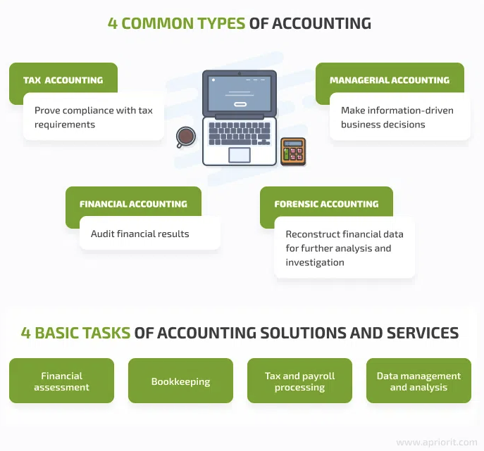 How to Create a Reliable SaaS Accounting Solution: Core Characteristics ...