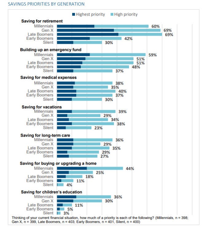 Insights on Different Generations’ Financial-Related Retirement Issues ...