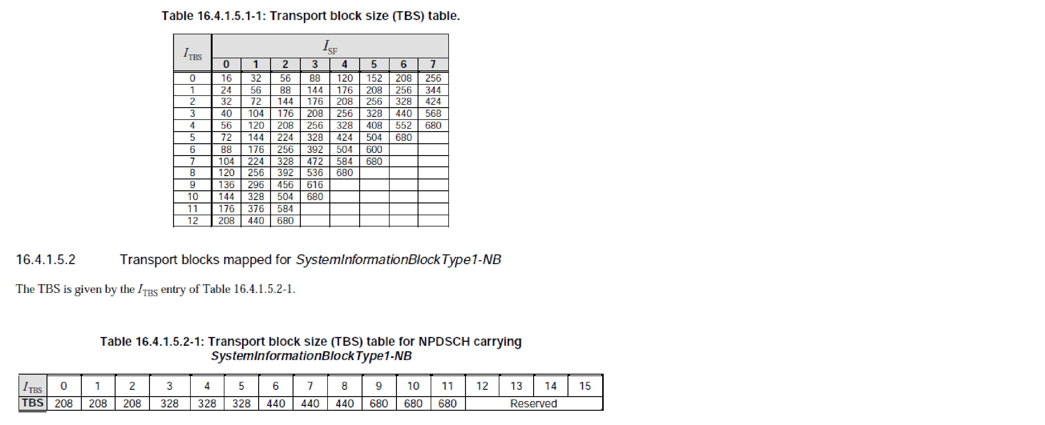 NB-IOT NPDSCH. NPDSCH is used to transmit DL data .It… | by Anurag ...