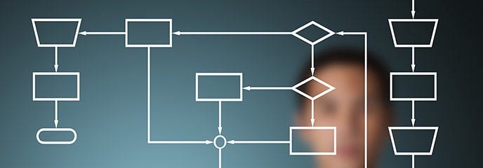 What is the Pivotal Process? - Ryan Jones - Medium