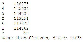 Linear Regression Model on the New York Taxi Trip Duration Dataset ...
