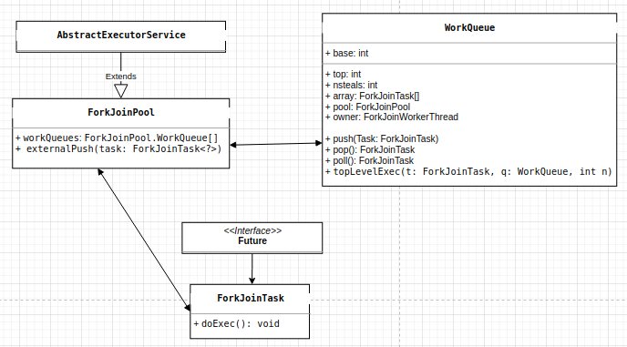 Work Stealing Algorithm Distilled By Ryan Zheng The Startup Medium